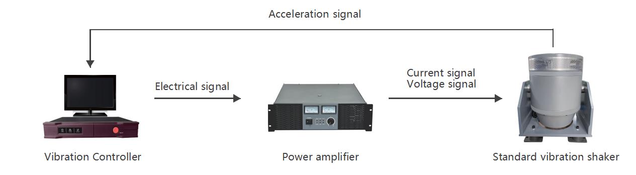 Standard Series Vibration Test System – Sterling Solutions